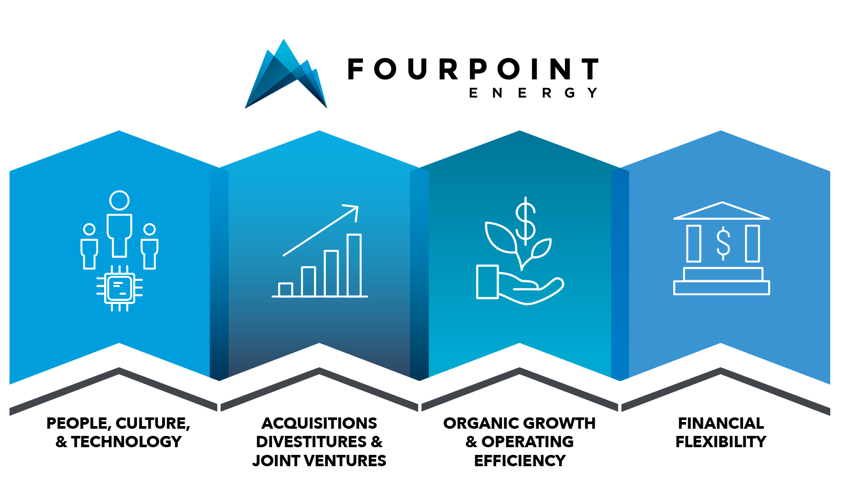 Business Strategy - FourPoint Energy Investment