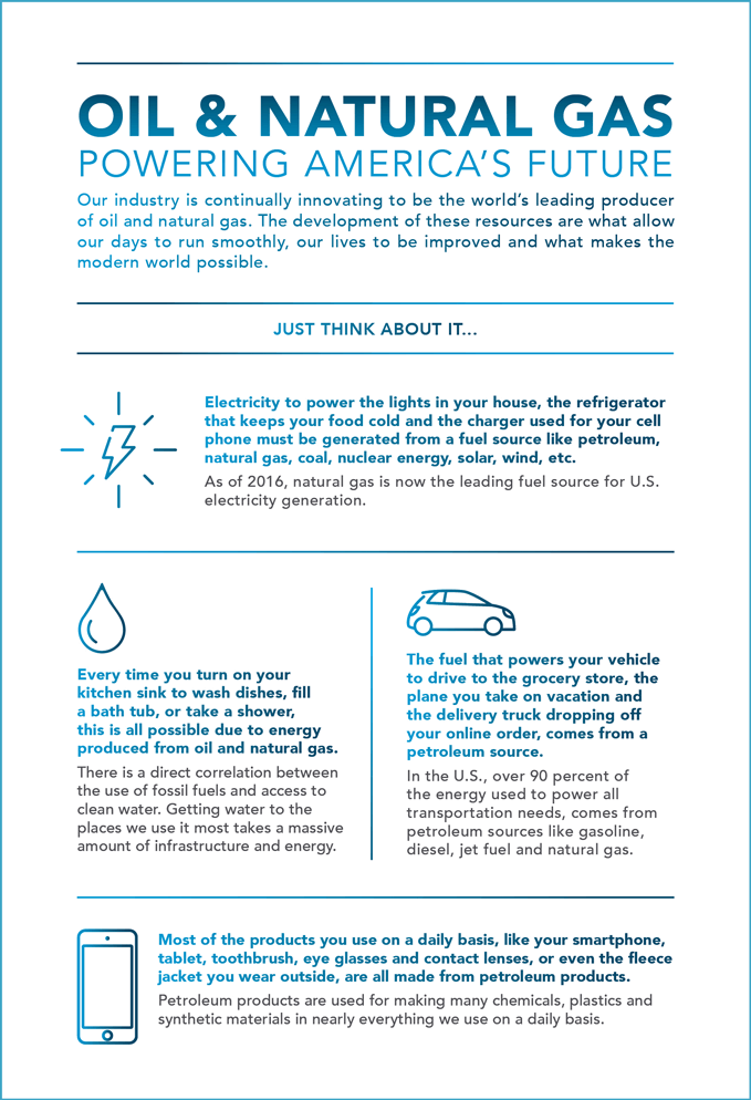 Oil & Gas Facts - FourPoint Energy Investment